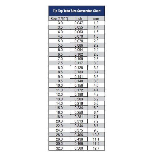 Guides & TipTops – Madison River Fishing Company